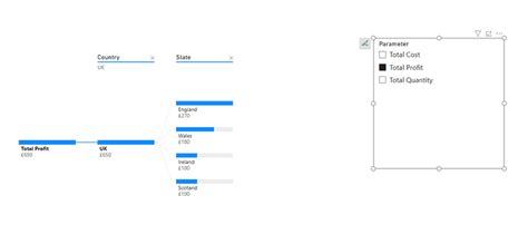 Issue With Measure In Decomposition Chart Dax Calculations