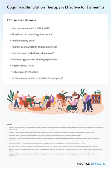Activities From Cognitive Stimulation Therapy For Dementia