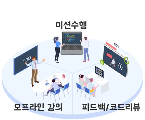 우아한테크코스 교육 설명회에 초대합니다 우아한형제들 기술블로그