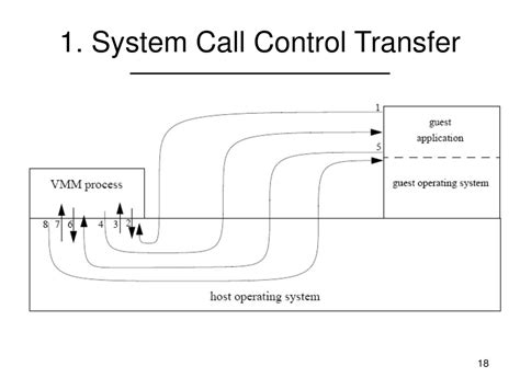 operating system support for virtual machines ppt download