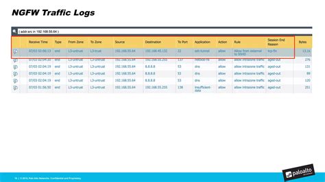 Prevent Ssh Tunneling Ppt
