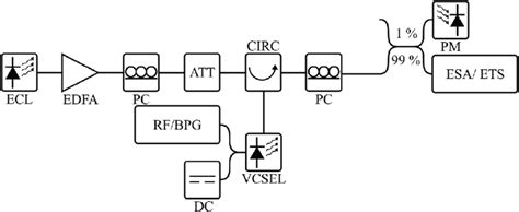 Experimental Optical Injection Locking Setup With A 1550 Nm Single Mode