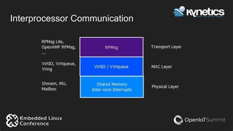 Asymmetric Multiprocessing Kynetics Elc 2018 Portland Ppt