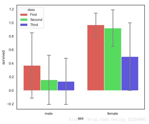 python可视化进阶 seaborn 分类数据可视化 统计图 barplot countplot pointplot 灰信网软件开发博客聚合