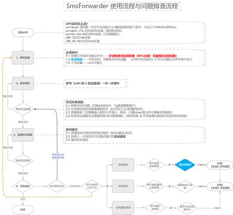 Home Pppscn SmsForwarder Wiki GitHub