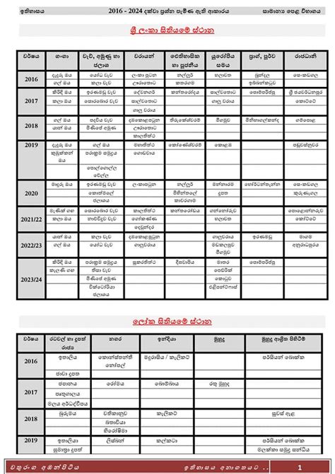 ඉතිහාසය භූගෝලය හා පුරවැසි අධ්‍යාපන ගුරු සංසදය ඉතිහාසය Facebook