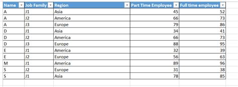 How To Perform Lookup To Return Multiple Columns And Rows Multiple