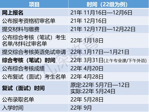 2023年中央党校政治经济学考博参考书、资料 哔哩哔哩