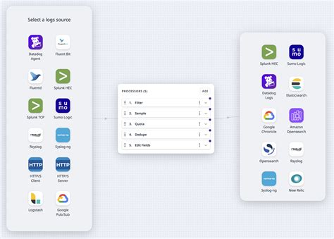 Control Del Volumen De Logs