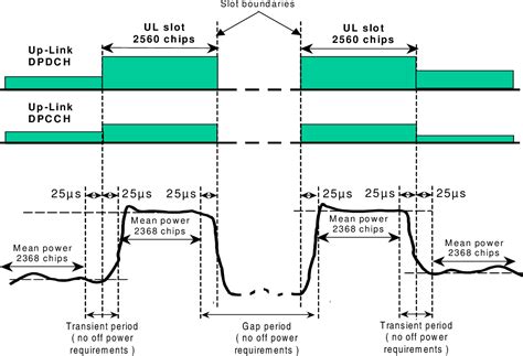 Figure 5 16 From High Efficiency Power Supplies For Multi Mode Rf Power