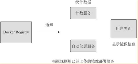 配置私有仓库 运维开发修炼之路