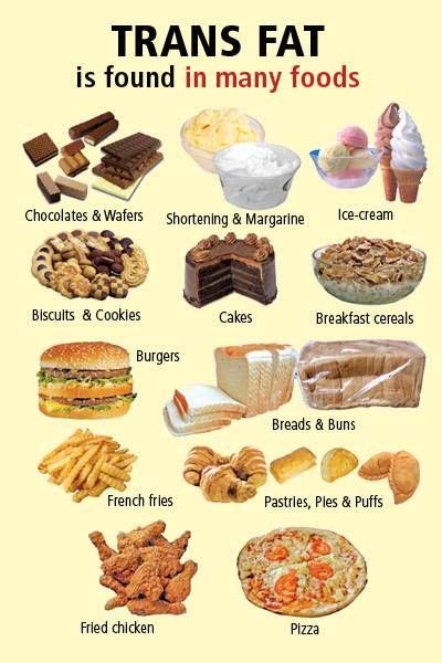 Why Should I Bother About Trans Fat