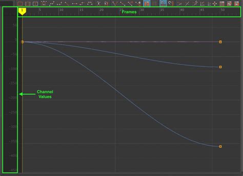 Introduction To Maya S Graph Editor John Player