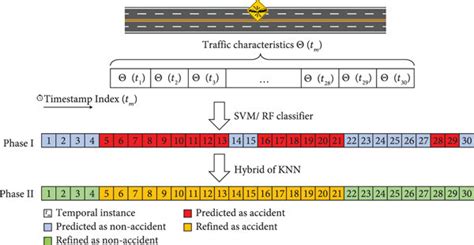 Illustrative Example Of The Proposed Hybrid Method Download