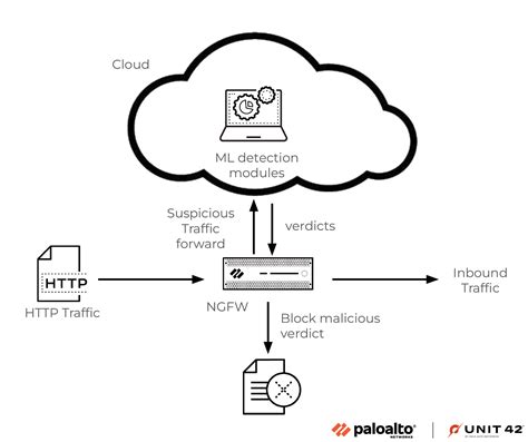 Threat Brief MOVEit Transfer SQL Injection Vulnerabilities CVE 2023