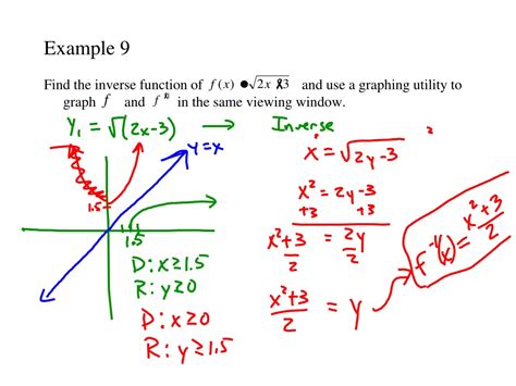 Ppt Exploring Inverse Functions Graphical And Algebraic Approach