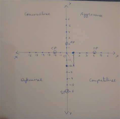 Solved Given The Following Information Develop A Space Matrix For The 1 Answer