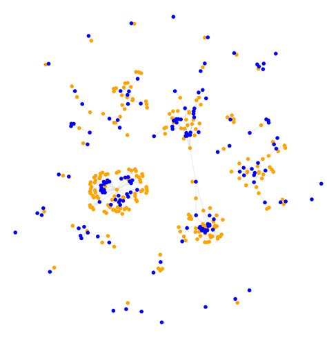 Plotting Graphs With Movable Nodes Visualization Julia Programming Language