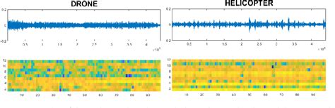 Table 6 From Drone Detection And Tracking In Real Time By Fusion Of Different Sensing Modalities