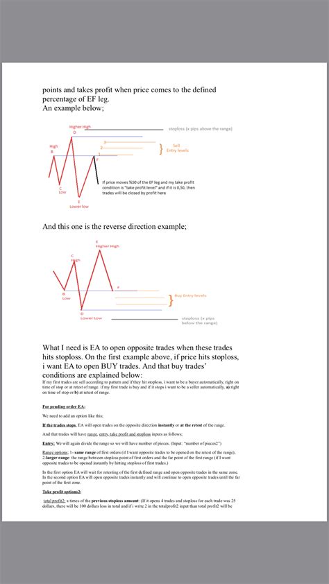 Development On My Two Eas Needed An Order To Develop The Trading