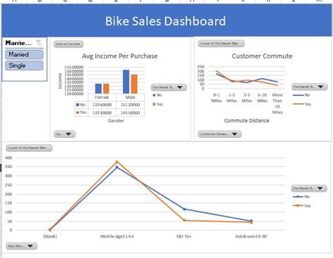 Faruq Afolabi On Linkedin Excel Dashboarddesign Datavisualization