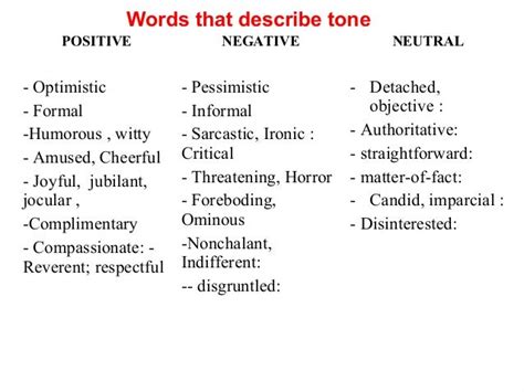 Tone And Diction