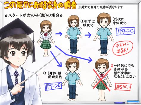 Illustrated By Ohyuki