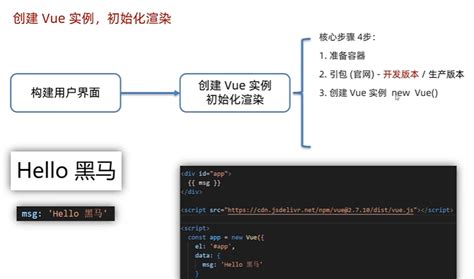前端学习笔记202311学习笔记第一百贰拾八天 创建一个vue实例1 Csdn博客 前端学习笔记202311学习笔记第一百贰拾八天 创建一个vue实例1 Csdn博客