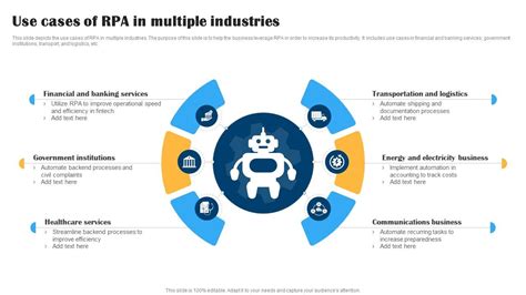 Use Cases Of RPA In Multiple Industries PPT Slide