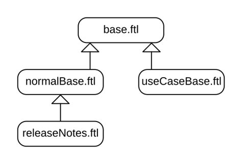 OptaPlanner Static Website Generation With Java Maven And JBake