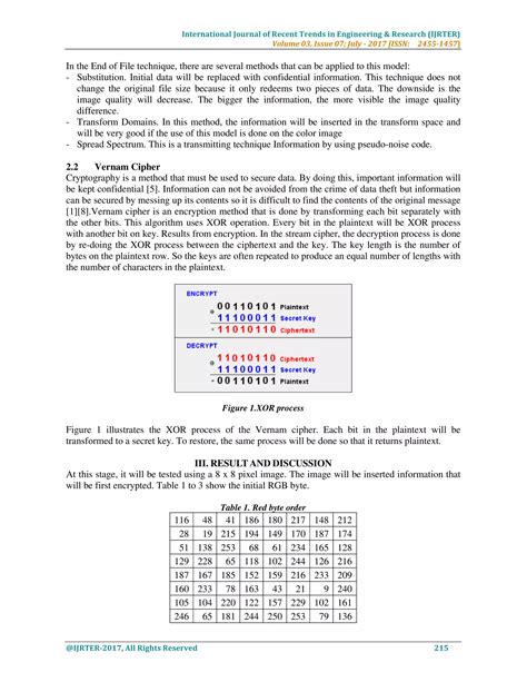 Vernam Encypted Text In End Of File Hiding Steganography Technique Pdf