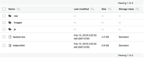 Html Site Hosted On Amazon S3 Not Displaying Favicon Stack Overflow