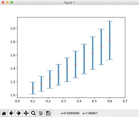 Python Matplotlib中误差棒图python 中误差 Csdn博客