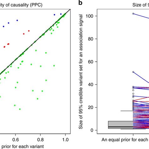 variant effect prediction and feature importance scores a schema of