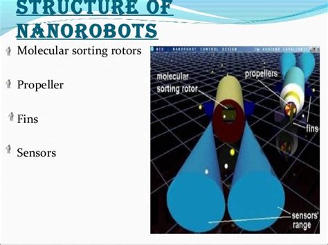 Nanorobot Using In Medical Field