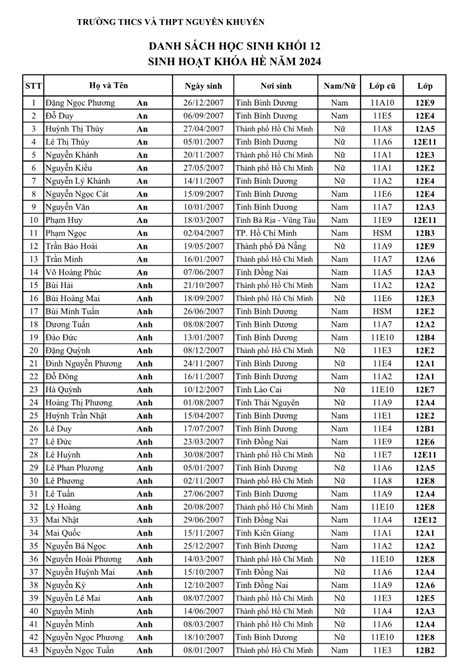 Danh S Ch H C Sinh Kh I Kh A Sinh Ho T H N M X P L P
