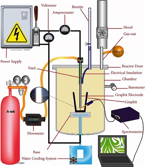Experimental Setup Schematically Download Scientific Diagram