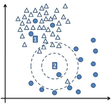Figure 1 From Iq Estimation For Accurate Time Series Classification Semantic Scholar