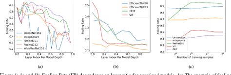 Figure 4 From Sparse And Transferable Universal Singular Vectors Attack