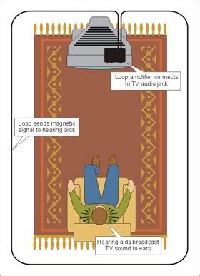 Hearing Loops For Your Home Arkansas Hearing Loops