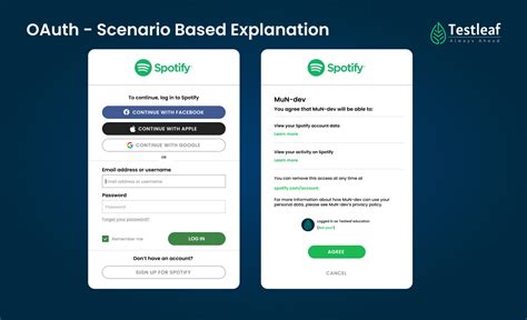 Oauth A Simple Guide To Secure Access And Authentication