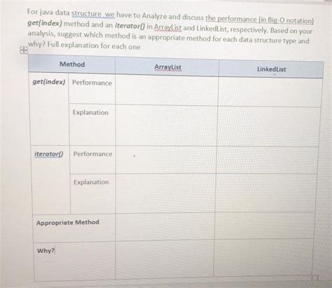 solved for java data structure we have to analyze and