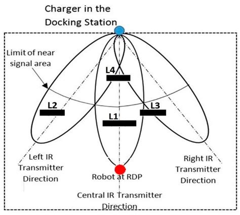 State Estimation And Localization Based On Sensor Fusion For Autonomous Robots In Indoor Environment