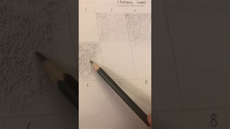 How To Make Shading Chart Youtube