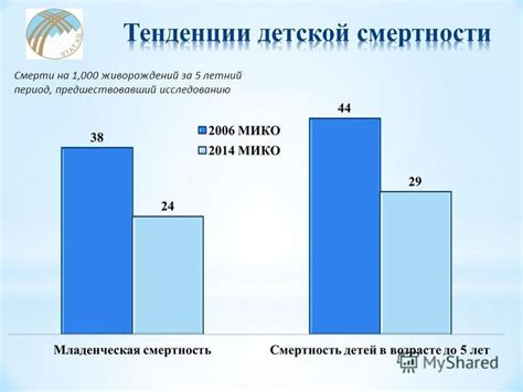Презентация на тему Национальный статистический комитет Кыргызской