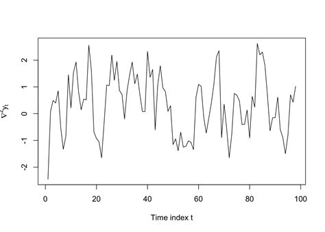 Arima Models Forecasting Essentials And Notes Online Resource