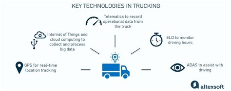 Trucking Industry In The Us Overview Key Players Trends