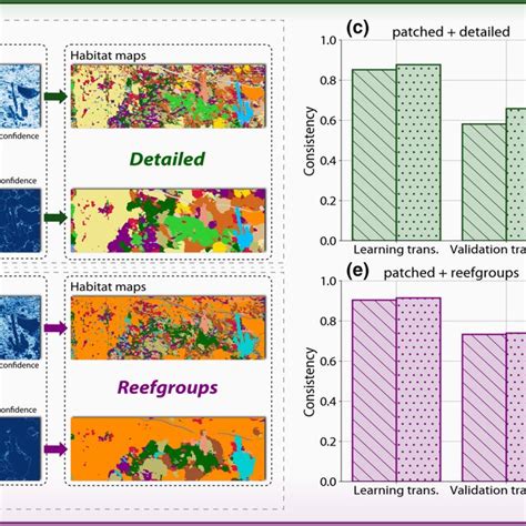 smooth and consistent habitat mapping the process of producing