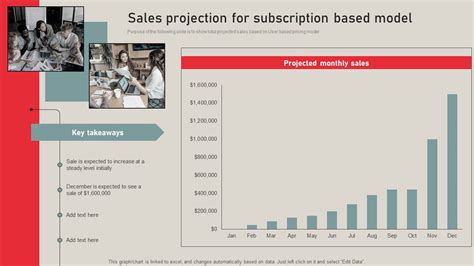 Individualized Pricing Approach For Managed Services Sales Projection
