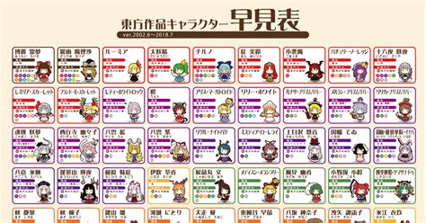 東方 東方全キャラ一覧 粗茶のイラスト Pixiv